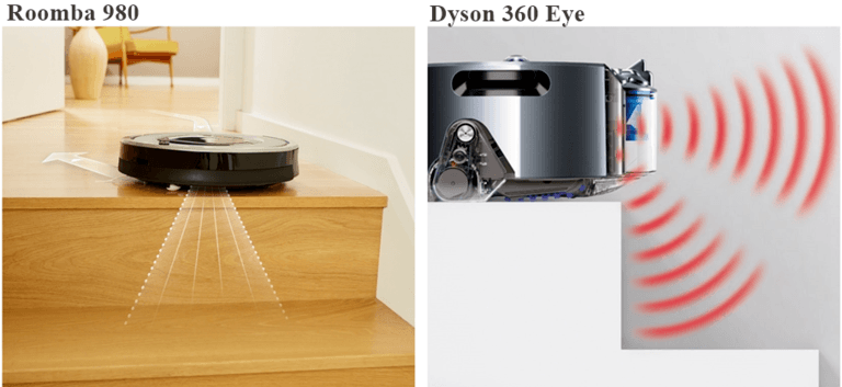 Dyson 360 Eye vs Roomba 980 - Everything You Need to Know